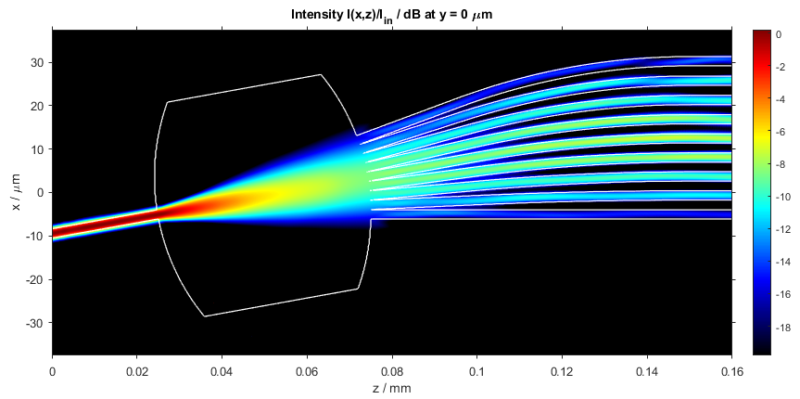 BeamLab 2.2 - BeamLab