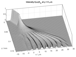 BeamLab 2.2 - BeamLab