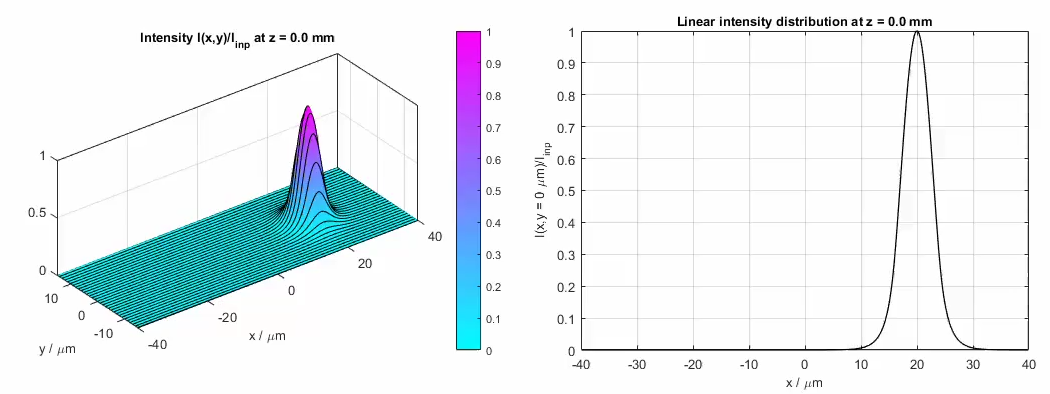 MATLAB® Toolboxes for Optical Simulations - BeamLab