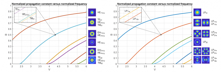 BeamLab 2.4 - BeamLab