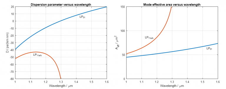 BeamLab 2.4 - BeamLab
