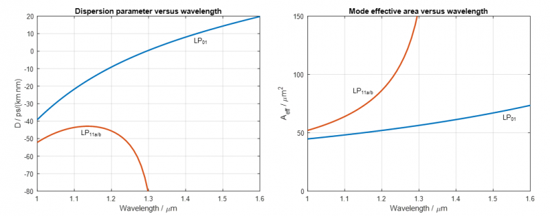 BeamLab 2.4 - BeamLab