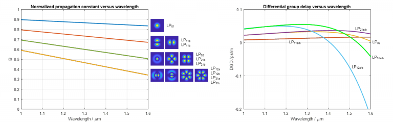 BeamLab 2.4 - BeamLab