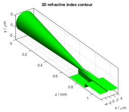 BeamLab 2.3 - BeamLab