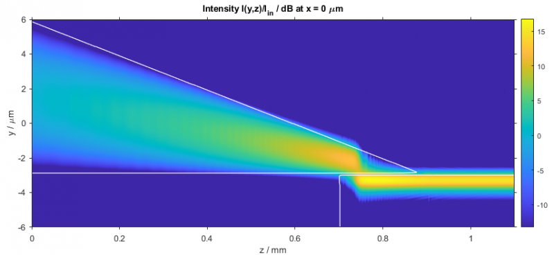 BeamLab 2.3 - BeamLab