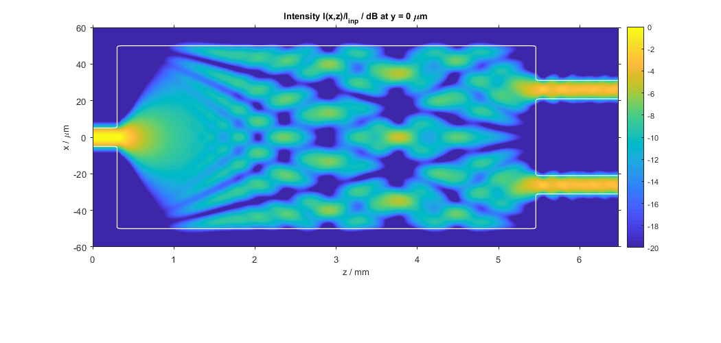 MATLAB® Toolboxes for Optical Simulations - BeamLab