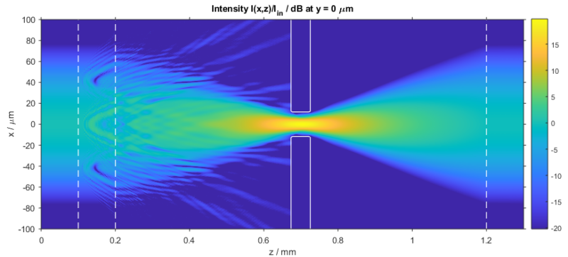 Optical simulation of a spatial filter - BeamLab
