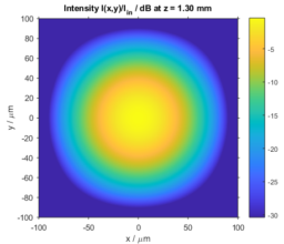 Optical simulation of a spatial filter - BeamLab