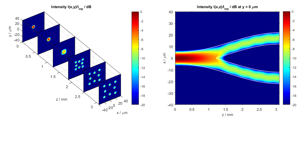MATLAB® Toolboxes for Optical Simulations - BeamLab
