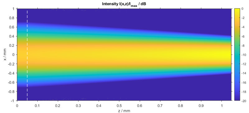 BeamLab 2.2 - BeamLab