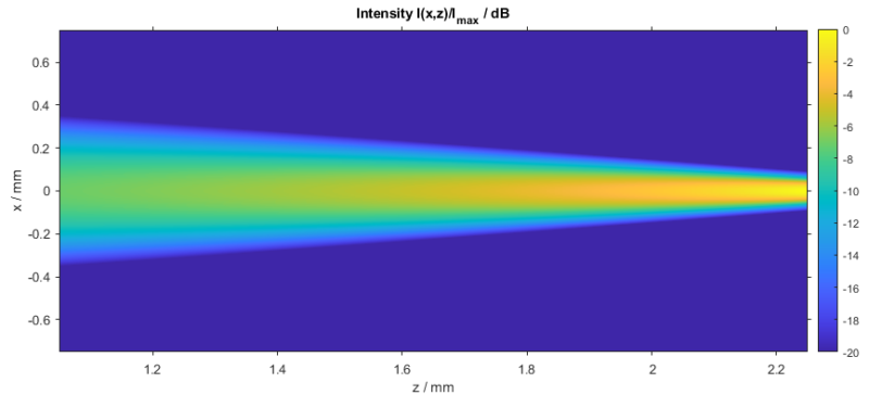 BeamLab 2.2 - BeamLab