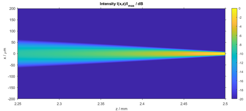BeamLab 2.2 - BeamLab
