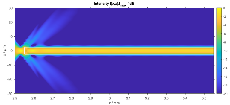 BeamLab 2.2 - BeamLab